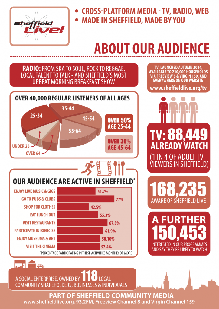 Advertise With Us | Sheffield Live!